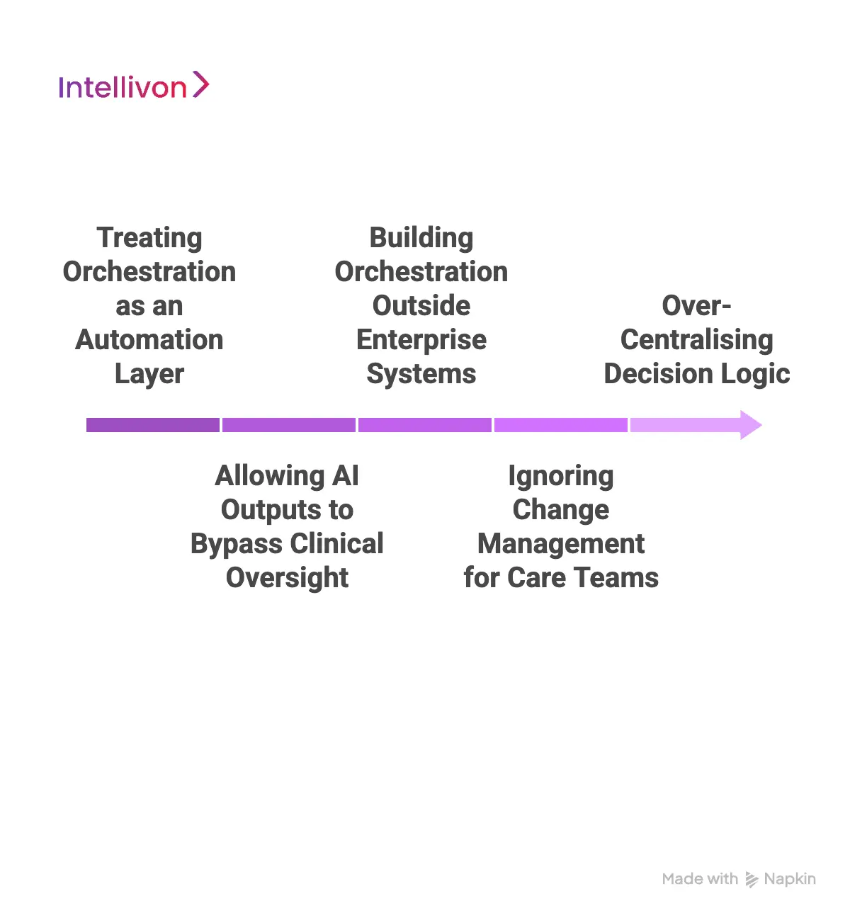 How To Integrate AI Orchestration Into Enterprise Telehealth Systems ...