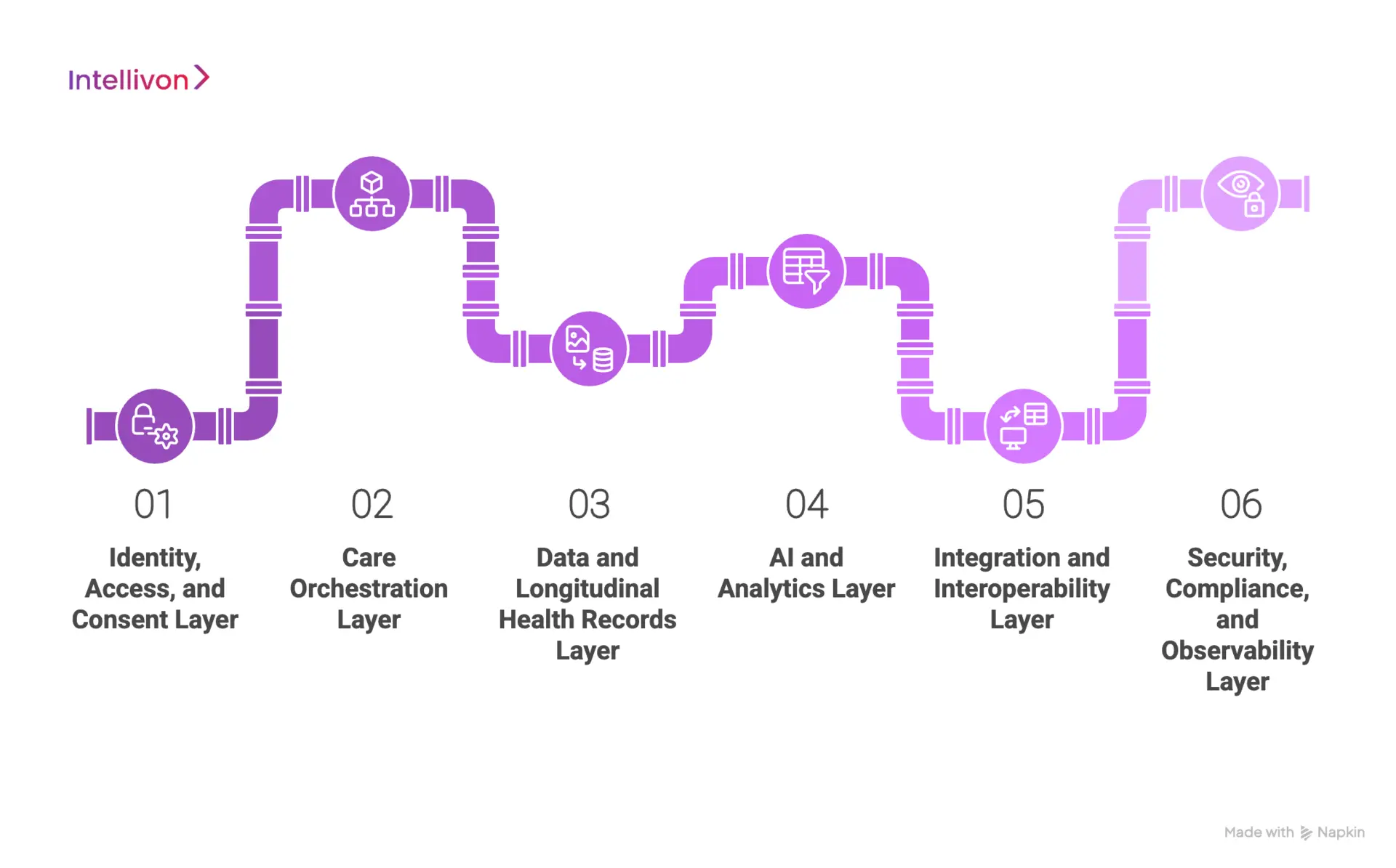 How To Develop A Perimenopause Telehealth Platform Like January ...