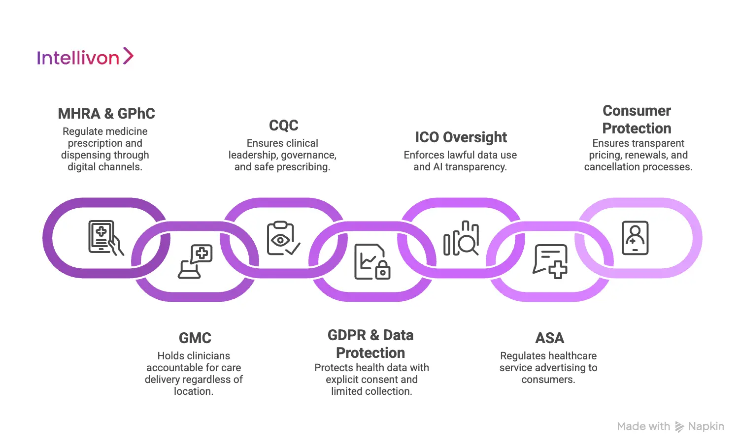 How To Build A DTC Telehealth Platform Like Hims & Hers UK - Intellivon
