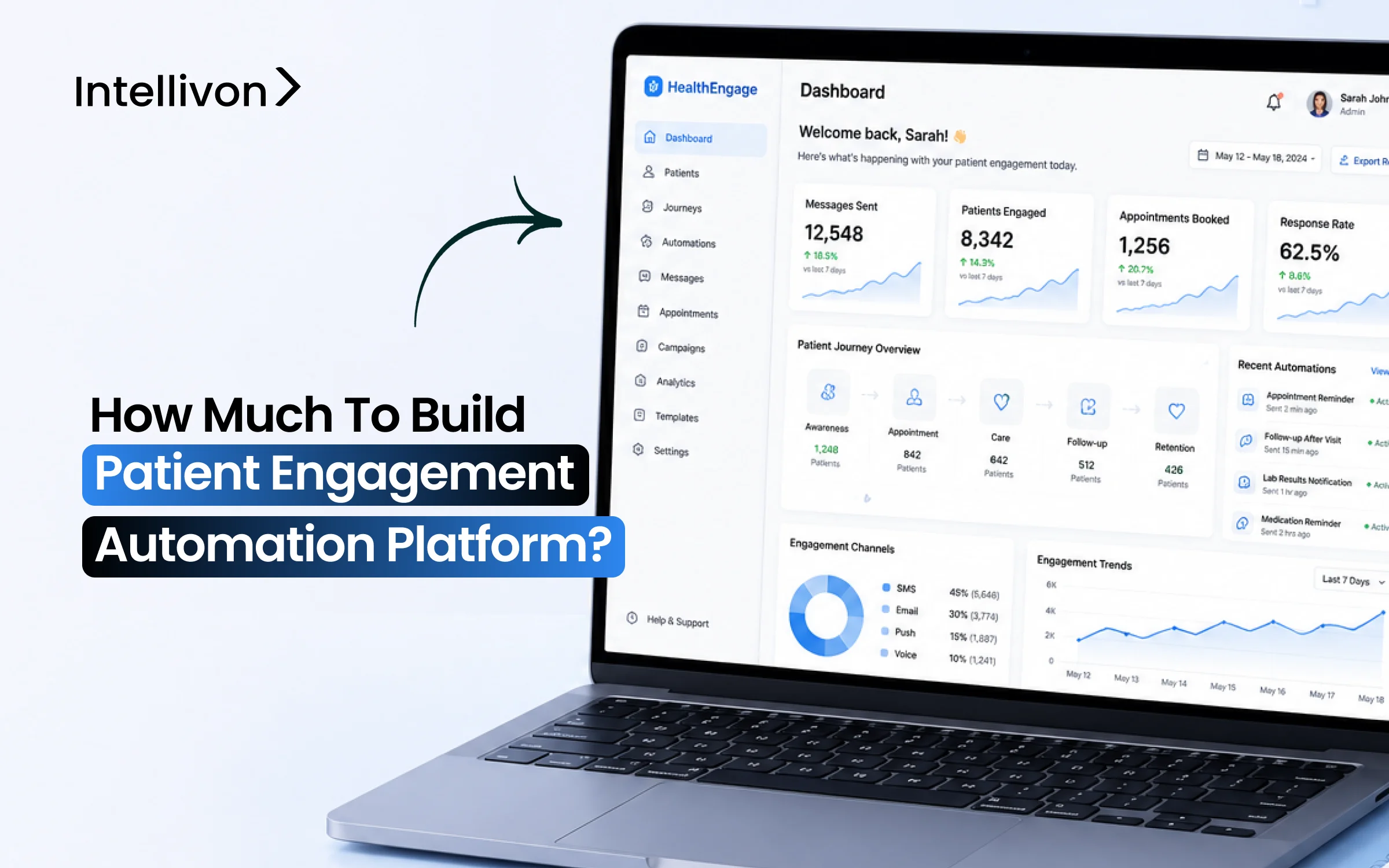 How Much To Build a Patient Engagement Automation Platform? - Intellivon